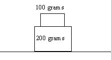 Solved A 100 Gram Block Is Placed On Top Of A 200 Gram Block Chegg Com