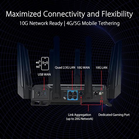 ASUS ROG Rapture GT BE Pro Quad Band WiFi Gaming Router MHz Dual G Ports Empower