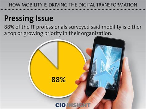 How Mobility Is Driving The Digital Transformation Cio Insight