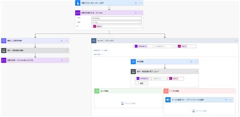 Power Automate：承認のリマインド機能を実装するための対応方針