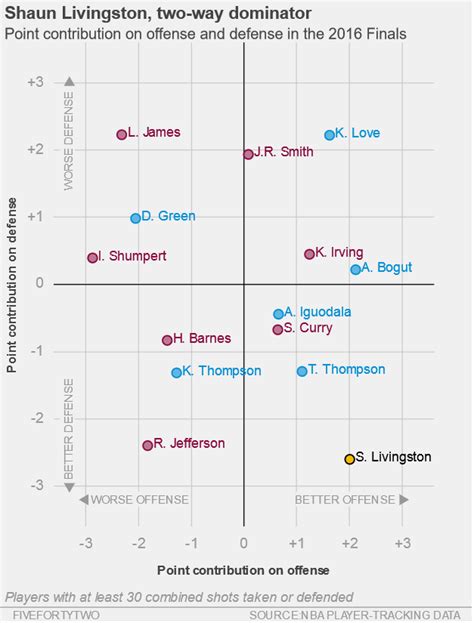 Adding Textlines Outside Charts Community Support Bokeh Discourse