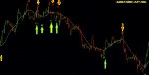 Non Lag Arrow Indicator For MT MT