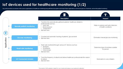 IoT Devices Used For Healthcare Monitoring Patients Health Through IoT Technology IoT SS V PPT