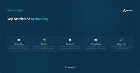 What Is Ai Visibility Complete Guide 2026 Astiva Ai