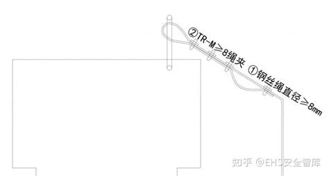 最新28种不同作业环境下安全带的系挂方法可避免90 高坠事故 知乎
