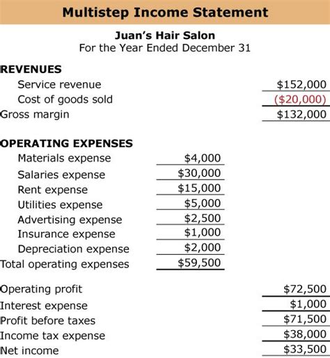 Operating Expense Vs Cogs Nipodinvestments