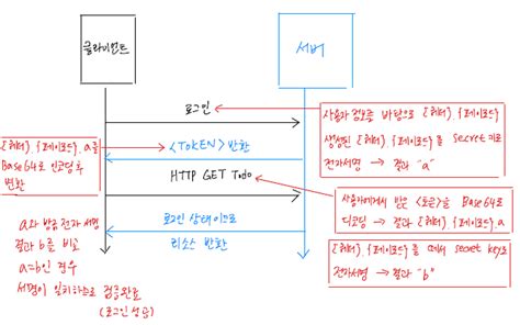 Github Kkong Ji Springboot Project Todolist React Aws