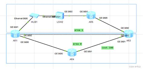 华为ensp之ospf故障快速切换ospf主备链路切换 Csdn博客