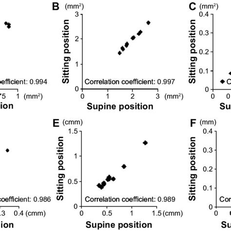 Correlation Between The Average Disk Parameter Values Obtained From The Download Scientific