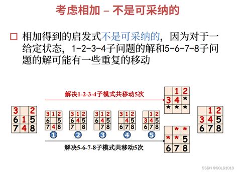 人工智能原理课程复习——（4）搜索策略：启发式搜索人工智能启发式搜索 Csdn博客