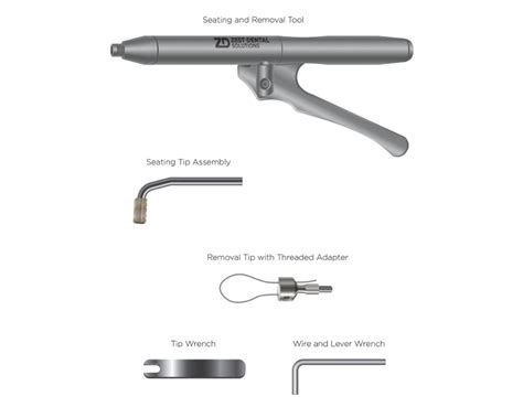 Locator Fixed Seating And Removal Tool Innovdentaire Spécialiste