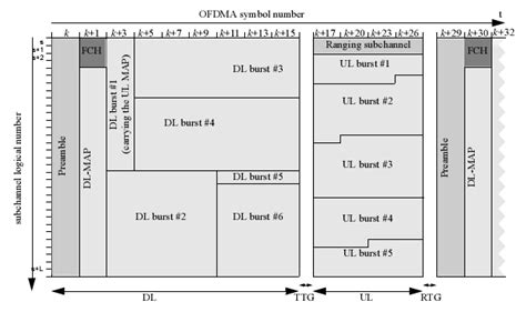 Wimax Ofdma Frame Structure 10 Download Scientific Diagram