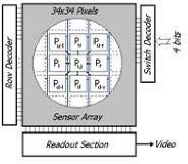 Figure 1 From A CMOS Optical Sensor With On Focal Plane Programmable Spatio Temporal Filters