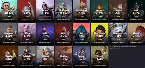 Apex Legends Melhores Escolhas Da 14ª Temporada Fragster Br