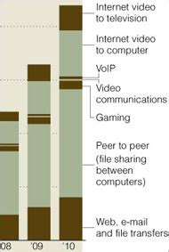 The Internet Traffic Challenge The Policy Dimension The New York Times
