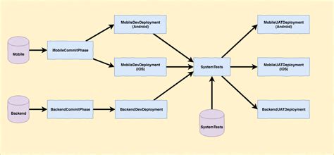 github hpcsc sample pipeline