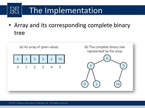 Cs Data Structures Chapter 17 Heaps Mehmet H Gunes Ppt Download