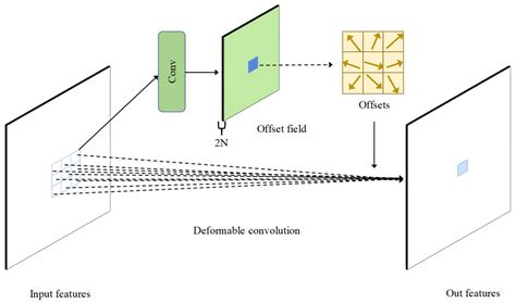 a seabed terrain feature extraction transformer for the super resolution of the digital