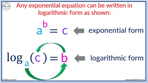 Logarithm Form 11th Grade Quiz Quizizz