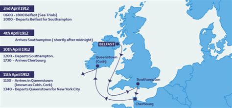 Rms Titanic Trail Titanic Timeline
