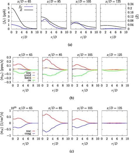 Soot Particle Size Distribution Reconstruction In A Turbulent Sooting