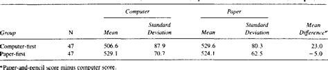 table 2 from comparability of computer and paper and pencil scores for