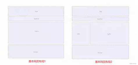 Css Css Csdn