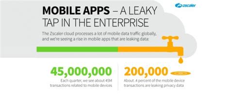 Analysis Shows Just How Much Privacy Data IOS And Android Apps Leak GSMArena Blog