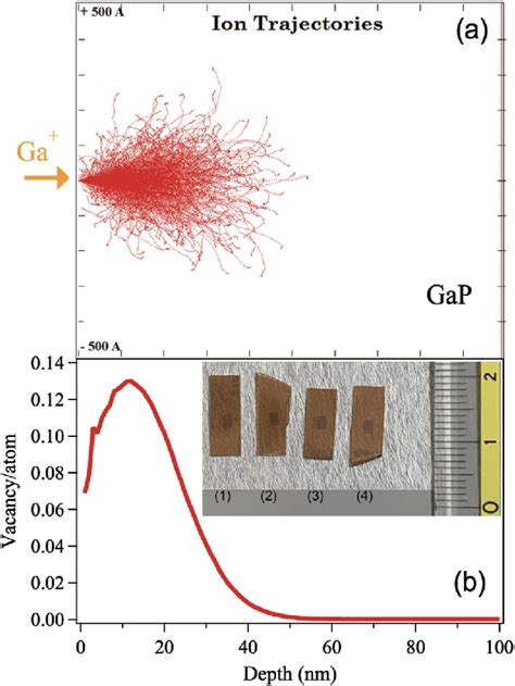 Kinetic Monte Carlo Simulations Of Irradiation Effects At Lisa Hawke Blog