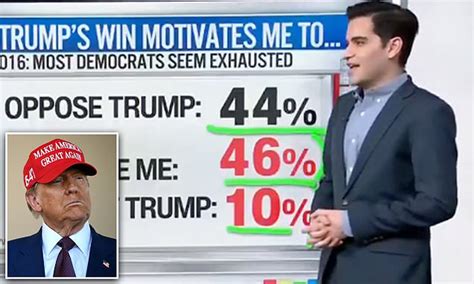 Cnn Polling Guru Reveals What Americans Really Think Of Trumps