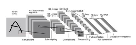 Graph Convolutional Networks I · Deep Learning