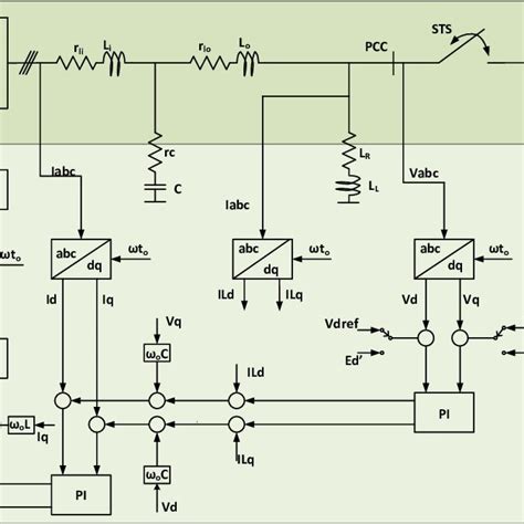 schematic diagram of typical grid forming inverter with unified control