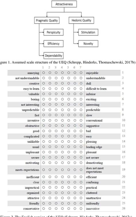 Construction And Evaluation Of A User Experience Questionnaire Pdf