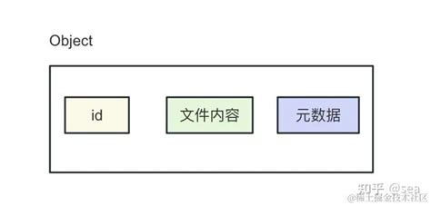 深入掌握 oss：最完美的 oss 上传方案！ 知乎