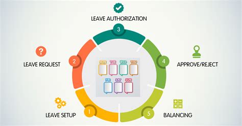 Leave Management System