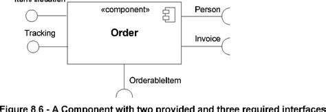 Figure 86 A Component With Two Provided And Three Required Interfaces