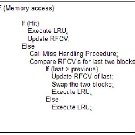 Pseudo Code Of Sf Lru Algorithm Download Scientific Diagram