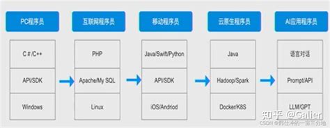 【chatgpt（一）】人工智能时代已经开始——什么是chatgpt？ 知乎