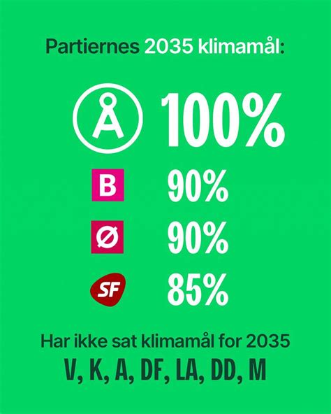 Alternativet Vi Er Nødt Til At Sætte Ambitiøse Mål 💚 Facebook