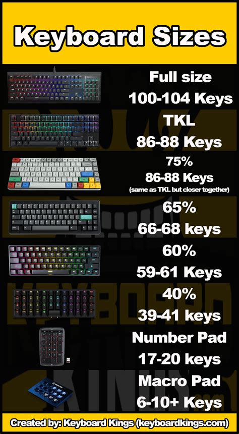 What Are The Sizes Of Keyboards Infographic April 20 2024 Keyboard