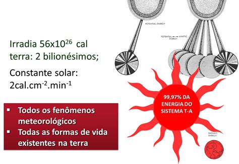 Incêndios Florestais Aula 2 Meteorologia Aplicada A Incêndios Florestais