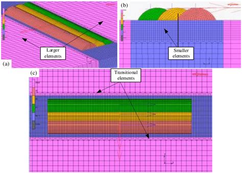 Mesh Generation For Multi Pass Lap Cladding A Substrate Elements