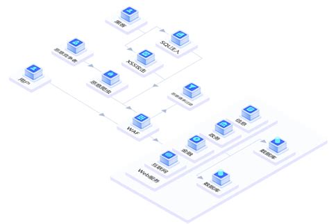 常见的XSS漏洞和防御方式 个人文章 SegmentFault 思否