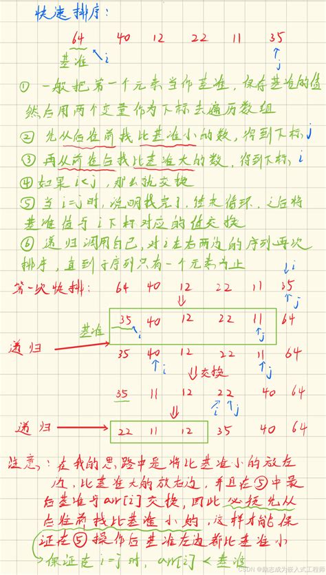 C语言快速排序 Csdn博客