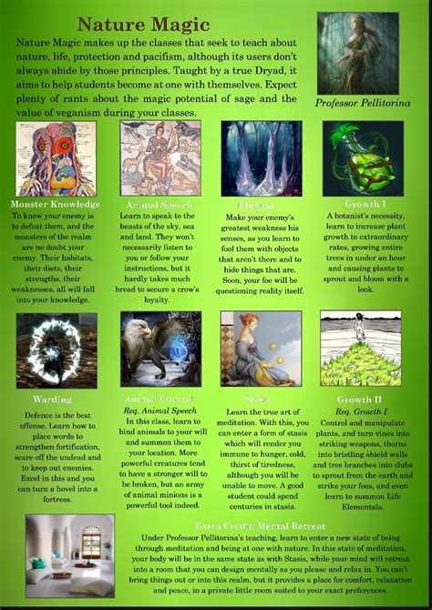 Soulhearth Academy Cyoa V1 By Vasuki44 Image Chest Free Image Hosting And Sharing Made Easy