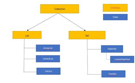 Java基础之collection Aimaybe 博客园