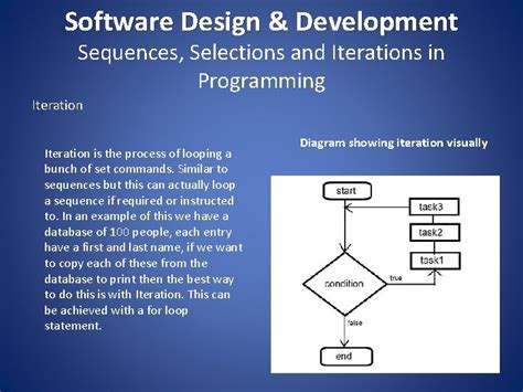 Software Design Development Programming Types Event Driven Programming