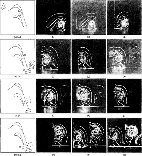 Figure 1 From Flow Visualization In A Linear Turbine Cascade Of High Performance Turbine Blades