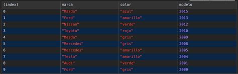 Ordenar Arreglo Por Multiples Atributos O Propiedades Javascript