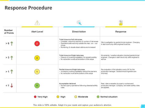Disaster Recovery Planning Powerpoint Presentation Slides